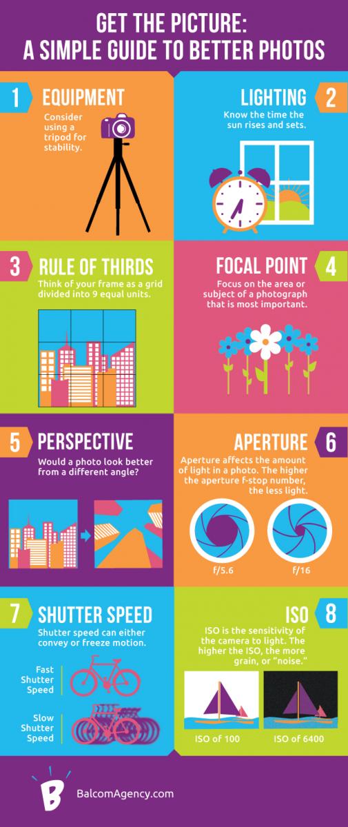 Get the Picture: A Simple Guide to Better Photos | Balcom Agency